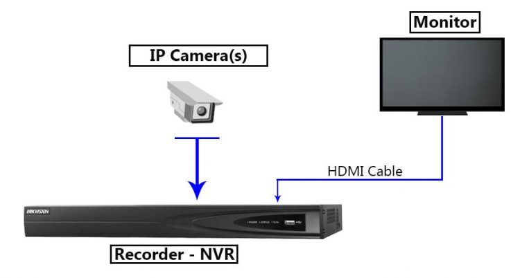 How to view an IP camera on Smart TV — SecurityCamCenter.com