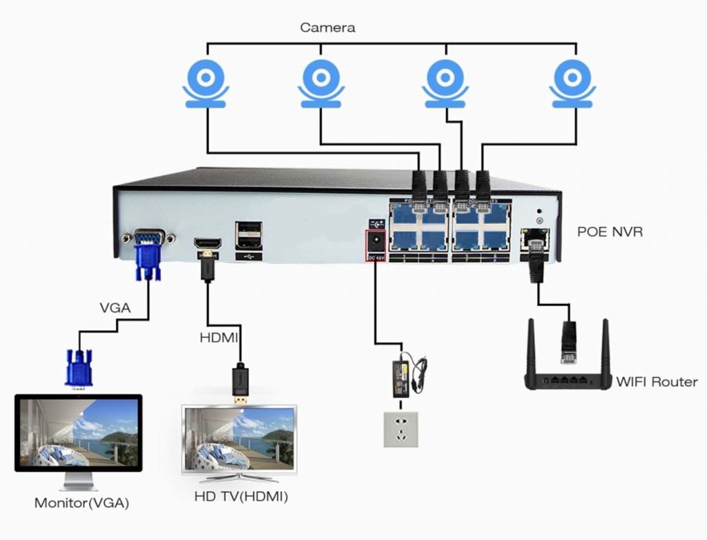 How to wire an IP camera to a PoE NVR — SecurityCamCenter.com